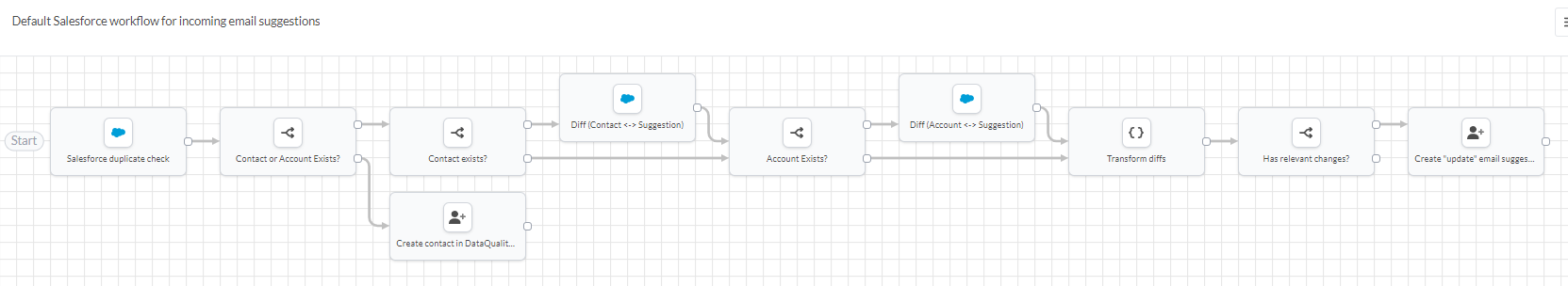 Was sind Workflows und wie funktionieren sie?
