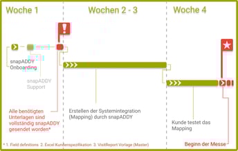 Was bedeutet CRM-Mapping?