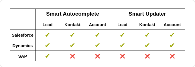 Why do the Smart Updater and the Smart Autocomplete features not work ...
